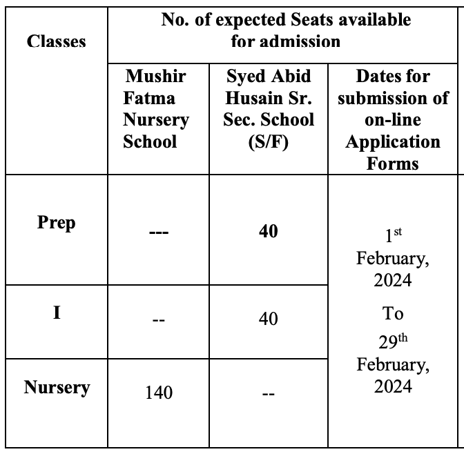 Jamia School Admission Forms 2025-26 | JMI Important Dates ...