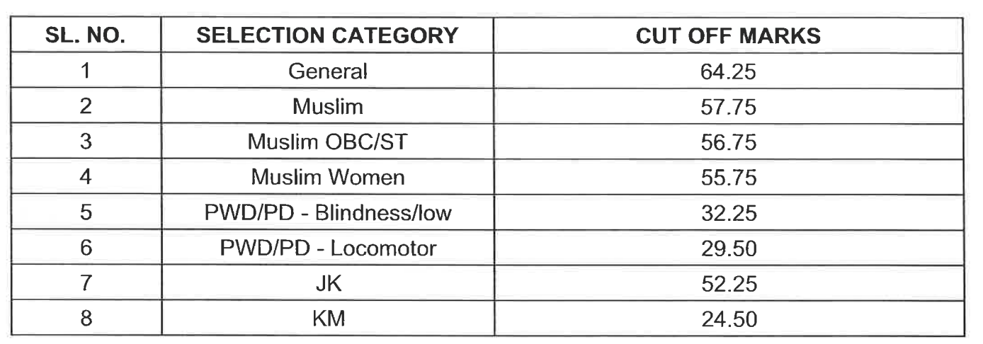 Jamia MA Social Work Previous 8 Years Entrance Test Papers | 2023 And ... Jamia MA Social Work Previous 8 Years Entrance Test Papers | 2023 And ...